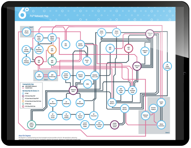PoP Map - Six Degrees