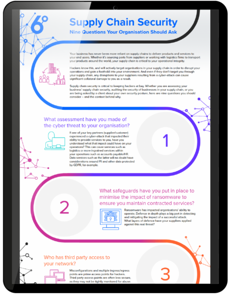 Supply Chain Security Questions Infographic Six Degrees