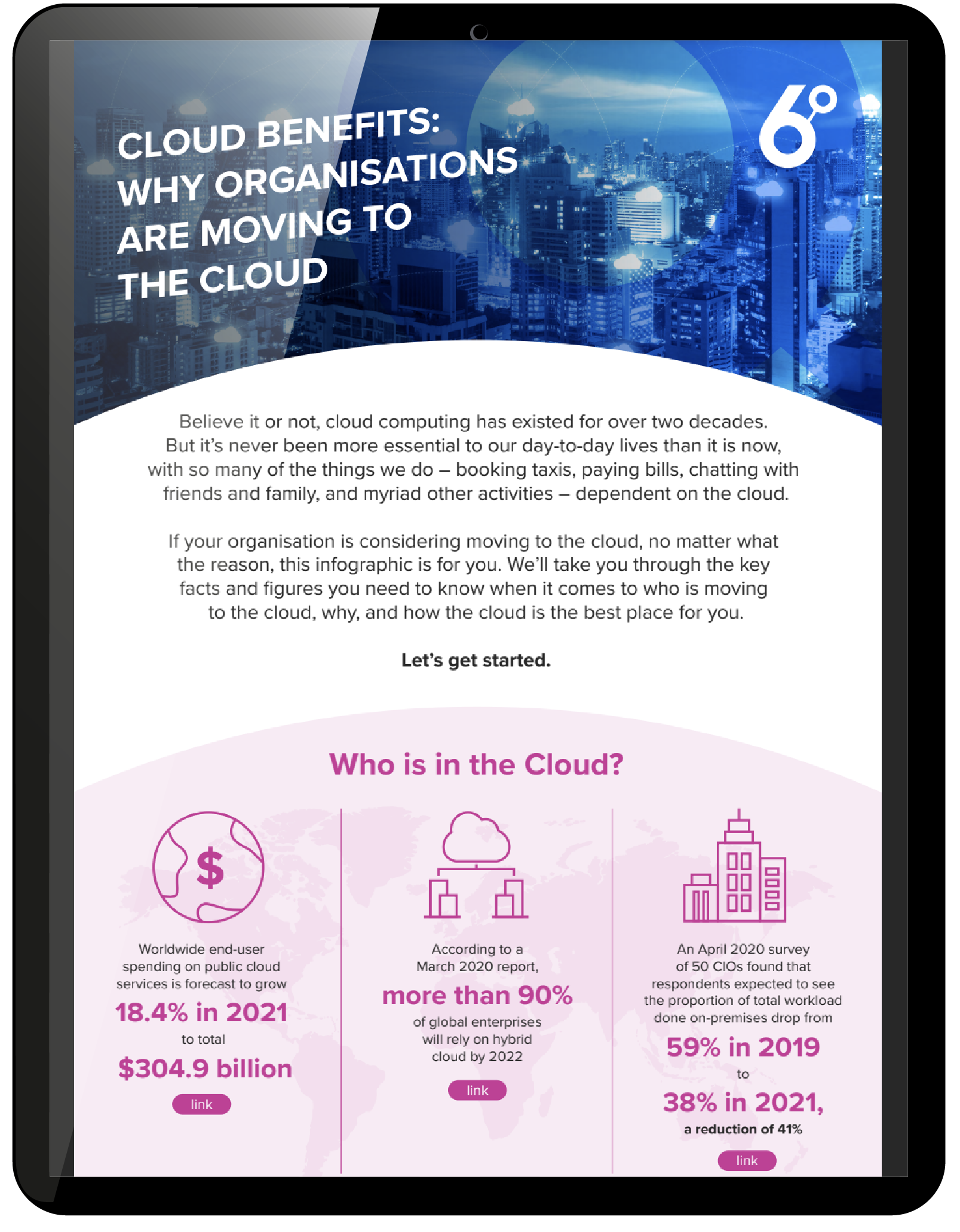 Kickstart Growth with Cloud Migration & Digital Transformation