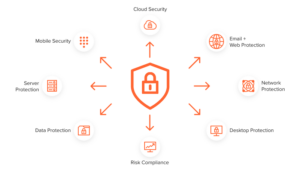 What Is MDR? | Managed Detection and Response Services | Six Degrees