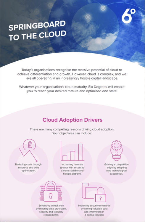 Download Your Free Springboard to the Cloud Infographic | Six Degrees