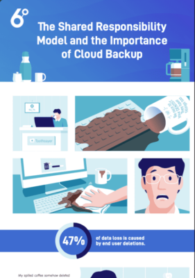 Shared Responsibility Model for Cloud Backups Infographic | Six Degrees