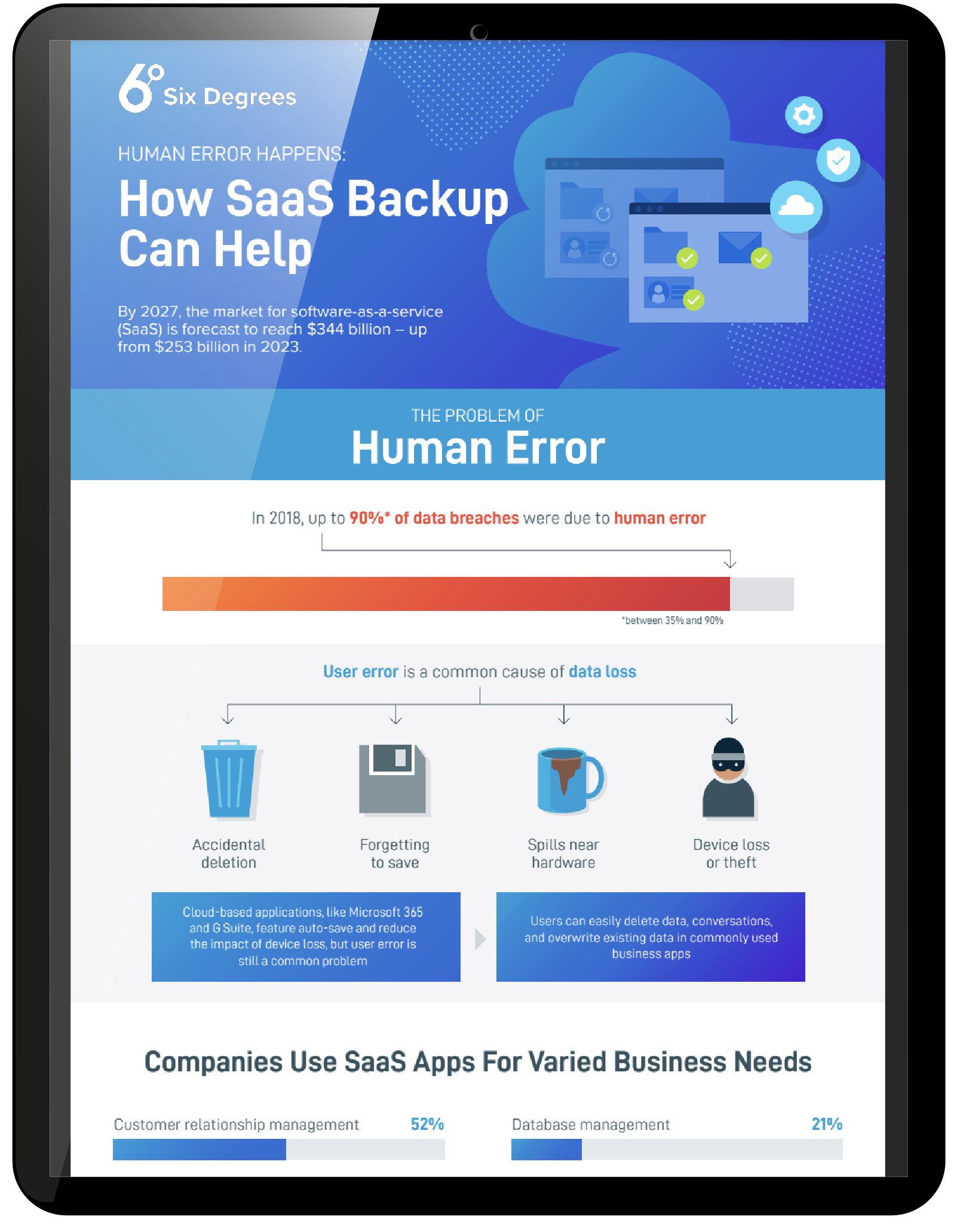 Human Error Happens - How SaaS Backup Can Help | Six Degrees