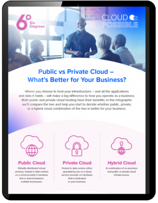 Public vs Private Cloud Infographic | Six Degrees